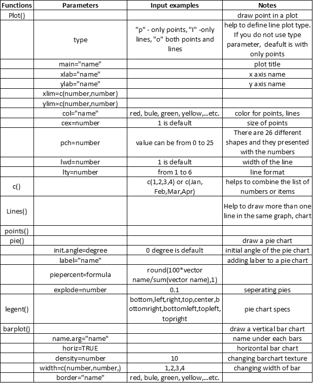 Graphs & Charts – 123 CODING WITH ME